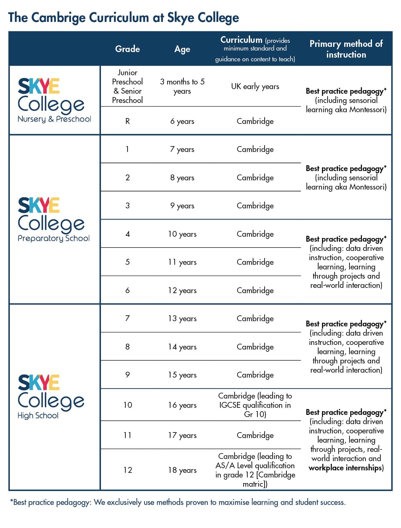 Making sense of CAPS, IEB and Cambridge | Skye College